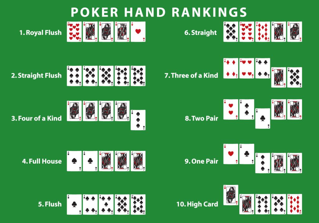 Como Jogar Poker Dicas B sicas Para Iniciantes Como Jogar Poker Dicas B sicas Para Iniciantes